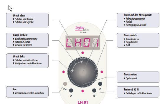 Modellbahnen Licht | Lenz 21010 - Handregler LH01 lz21010